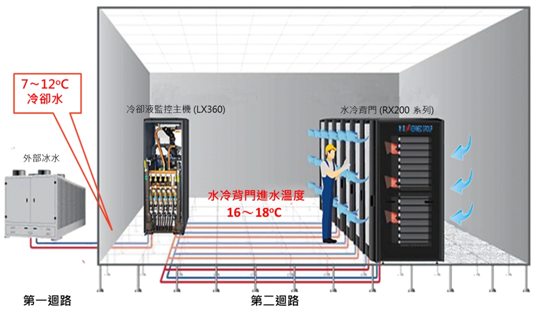 經濟部產業發展署-產業節能減碳資訊網-低碳製程技術資料庫